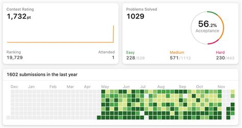 Apurv Jain On Linkedin Productivity Softwareengineering Programming