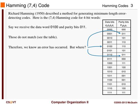 Ppt Error Detection Powerpoint Presentation Free Download Id5756886
