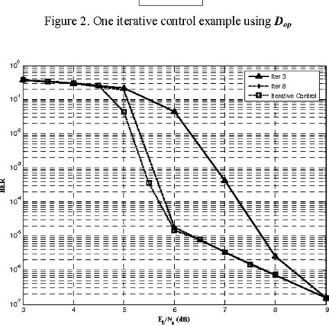 Figure 1 From Chart Design Of Iterative Decoding Semantic Scholar