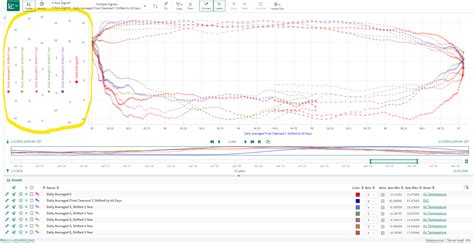 One Shared Y Axis For Multiple Signals In Xy Plot General Seeq