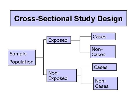 What Is A Sequential Study Design Design Talk