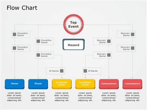 Risk Management Flowchart Powerpoint Template