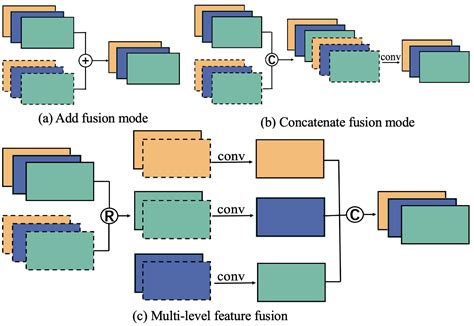Mslf Net A Multi Scale And Multi Level Feature Fusion Net For Diabetic