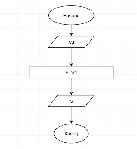 Составьте СЛОВЕСНЫЙ и ГРАФИЧЕСКИЙ алгоритм блок схема 1 заварка чая 2 определения расстояния