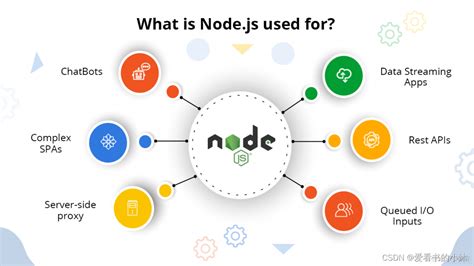 【小沐学python】web服务器搭建(nodejs)爱看书的小沐的技术博客51cto博客 【小沐学python】web服务器搭建(nodejs)爱看书的小沐的技术博客51cto博客