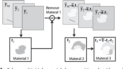 Figure 2 From A Statistical Framework For Material Decomposition Using Multi Energy Photon
