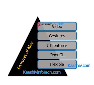 Kivy Python Kivy Tutorial Kivy For Python Wikitechy