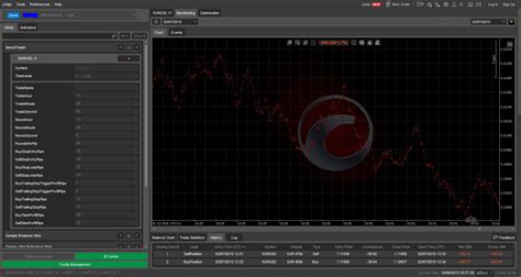 Ctrader Forum Same Backtest Different Results