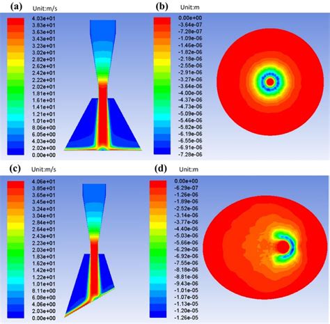 Cfd Simulation Results Of Two Selective Cases A Fluid Velocity