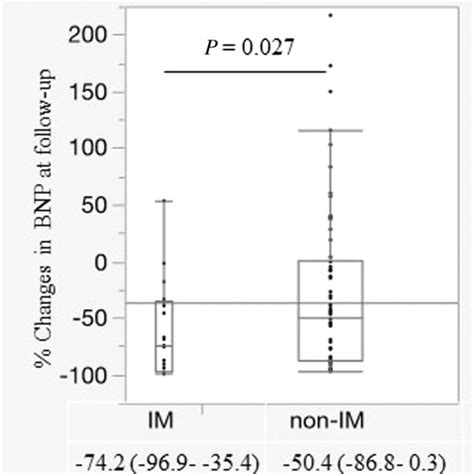 Patient Inclusion Flow Chart Hfmref Heart Failure With A Mid‐range Download Scientific