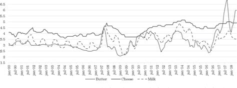 Figure 1 From Temporal Causal Discovery And Structure Learning With Attention Based