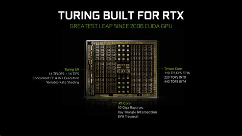 Nvidia Turing Tu102 Gpu For Geforce Rtx 2080 Ti Has 50 Better Per Core Ipc