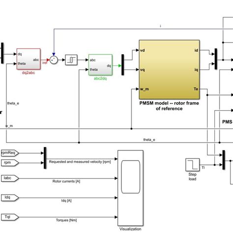 simulink implementation block diagram theoretically speaking the smith