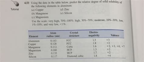 solved using the data in the table below predict the