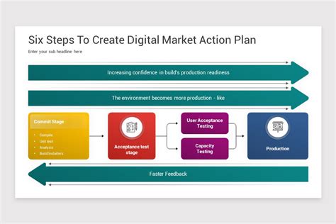 Deployment Pipeline Powerpoint Template Nulivo Market