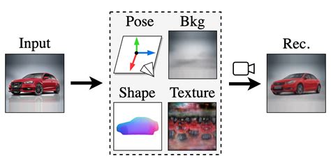 Single View Reconstruction · Github Topics · Github