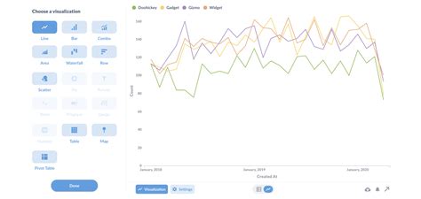 Metabase A Data Exploration Application