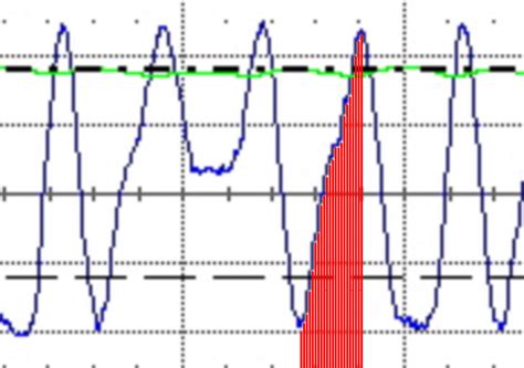 Microcontroller Sampling Rate Understanding For Adc Requirement Electrical Engineering Stack