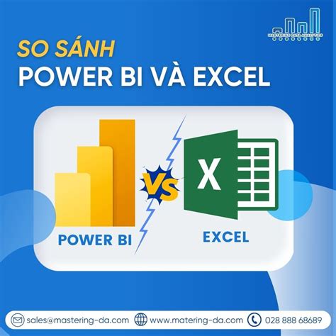 Mastering Data Analytics On Linkedin Bi Mda Dataanalytics Powerbi