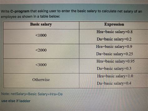 Solved Write C Program That Asking User To Enter The Basic