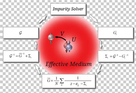 Dynamical Mean Field Theory Mean Field Theory Classical Field Theory Energy Keldysh Formalism