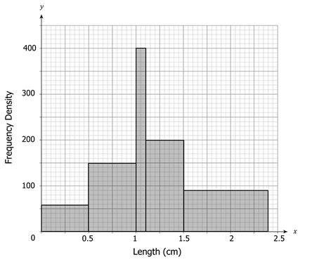 Grouped Data Revision MME