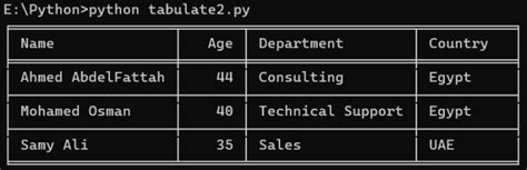 Simple Way To Display Tabular Data In Python Ahmed Abdelfattah Blog