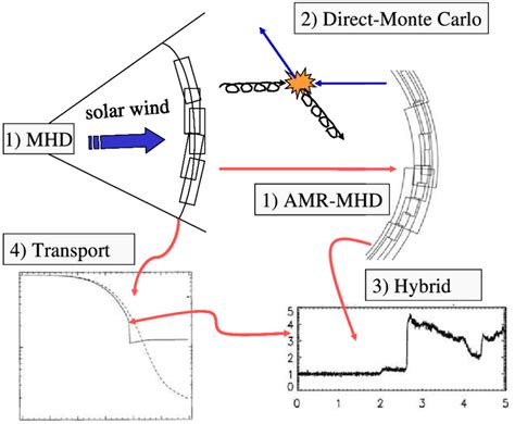 Qualitative Diagram Illustrating Coupling Complexity 1 Mhd Download Scientific Diagram