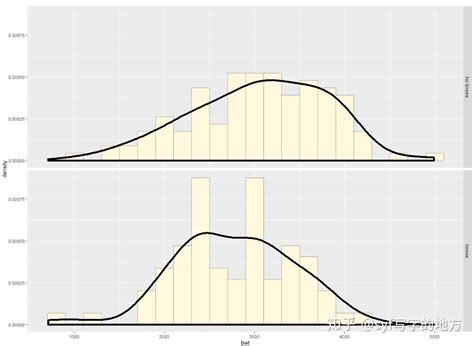 4 4 描述数据分布：分组的核密度图 知乎