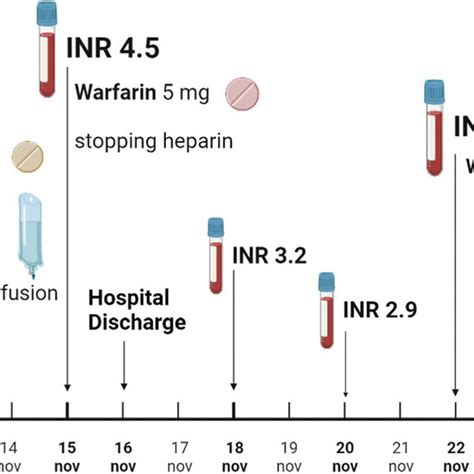 Sequencing Chromatograms For Cyp2c92 Cyp2c93 Cyp2c946
