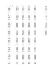Problem Set 3 Worksheet Xlsx I Interest Course Hero