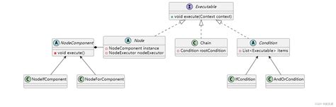 liteflow流程引擎 CSDN博客