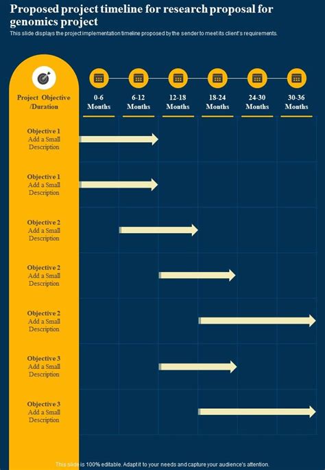 Proposed Project Timeline For Research Proposal For Genomics Project