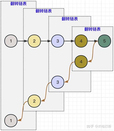 图解leetcode——206 反转链表 知乎