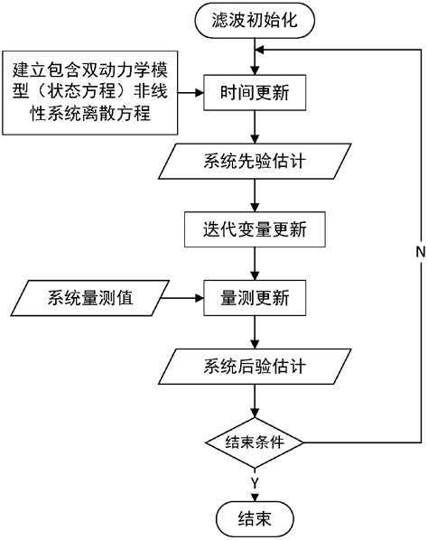 Multi Model Self Correcting Unscented Kalman Filter Method Eureka Patsnap Develop