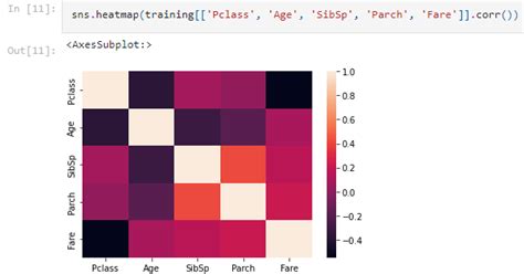 GitHub Ryansxiong Titanic DS
