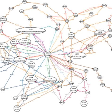 the olympic torch relay graph with node overlaps removed but before download scientific