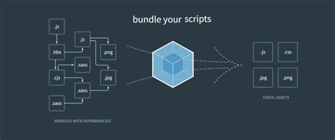 Sagnik Ghosh Dev Community