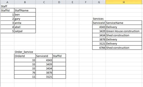 Database Normalization Sql I Need Help Normalising Stack Overflow