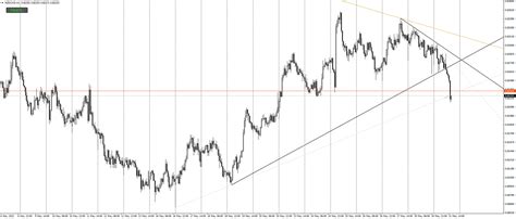 Fibonacci Trendlines Support Resistance And Pivot Point Indicators Mt4 Page 45