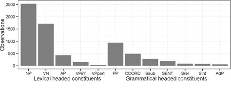Figure 4 From Towards A Typology Of Asr Errors Via Syntax Prosody