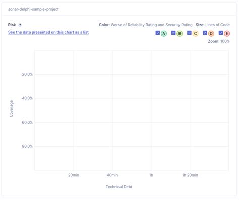 NEW PLUGIN SonarDelphi Requesting Inclusion In SonarQube Marketplace Plugin Development