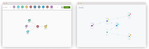 evolution of full stack application development