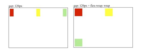 How To Use Flex To Align Html Elements