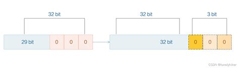 一个java对象占用多大内存java一个对象占用多少内存 Csdn博客