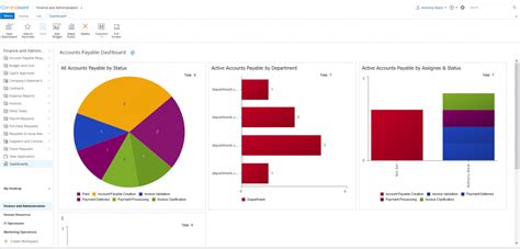 Top 13 Workflow Management System Trends And Features For 2020 Bpi The Destination For