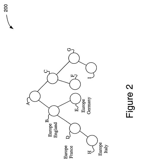 File Systems Patented Technology Retrieval Search Results Eureka Patsnap
