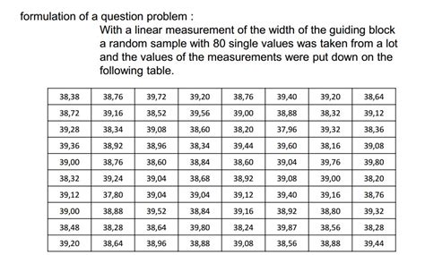 Solved Formulation Of A Question Problem With A Linear Chegg Com
