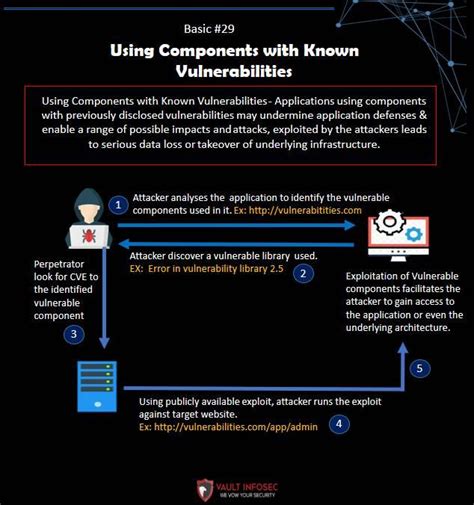 Vault Infosec Home Facebook