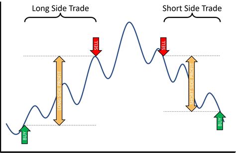 Short Selling Of Stocks What Is Short Selling Of Stocks And How Does